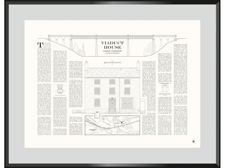 House Histories | Model Houses